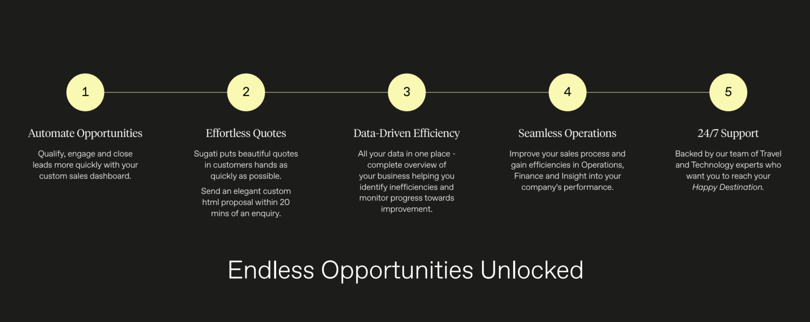 SUGATI - offering end-to-end technology for the travel sector ...